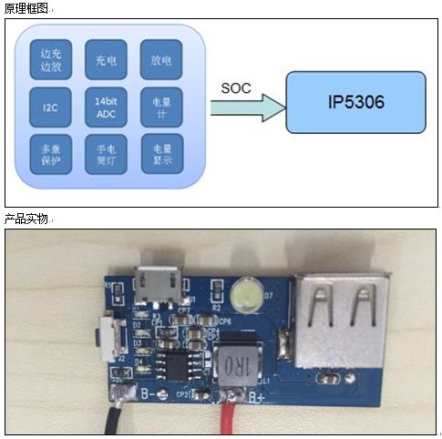 Injoinic IP5306 SOC 2A Power Bank solution_深圳市昔诺达科技有限公司#BMS设计公司#BMS方案设计公司#锂电池保护板专家#大功率电源充电器和适配器 ...